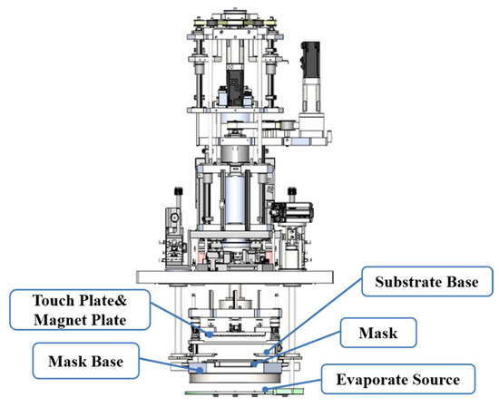 A Magnetic Metal Hard Mask on Silicon Substrate for Direct Patterning ...