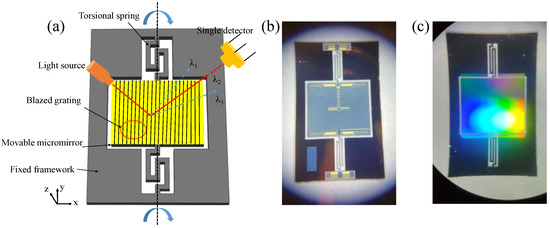 Design and Fabrication of Silicon-Blazed Gratings for Near-Infrared ...