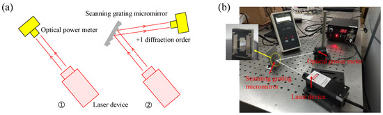 Design and Fabrication of Silicon-Blazed Gratings for Near-Infrared ...
