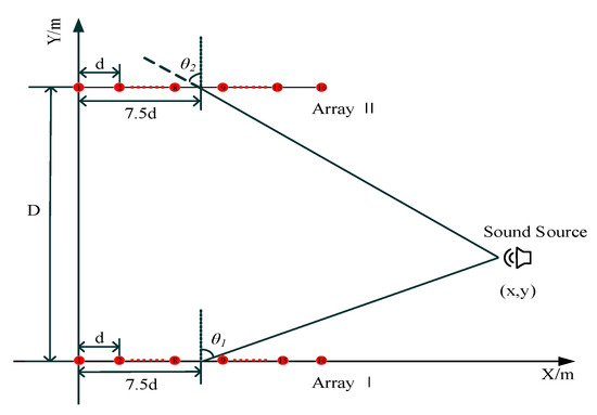 Sound Source Localization Based on Multi-Channel Cross-Correlation Weighted Beamforming