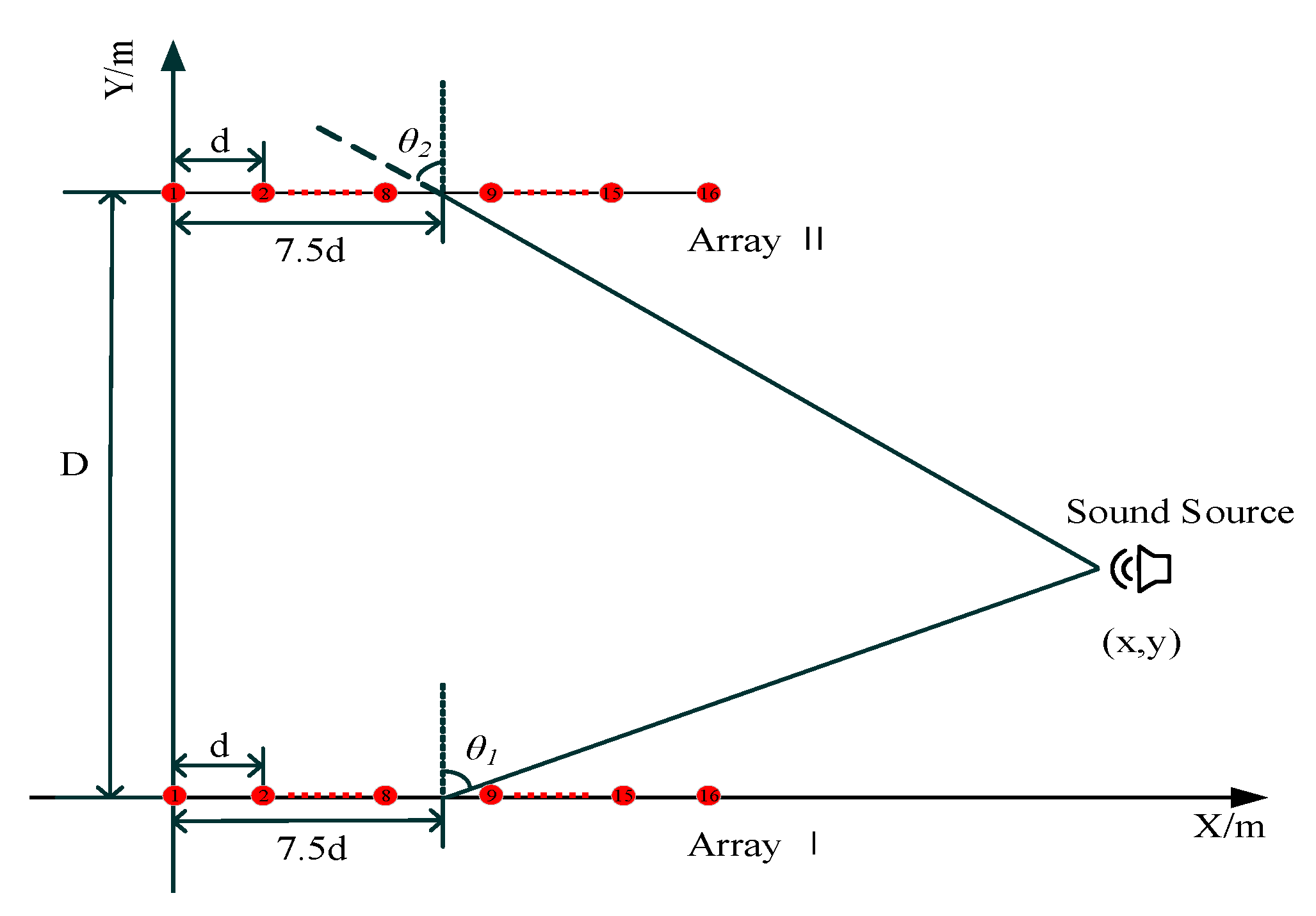 Sound Source Localization Based on Multi-Channel Cross-Correlation ...