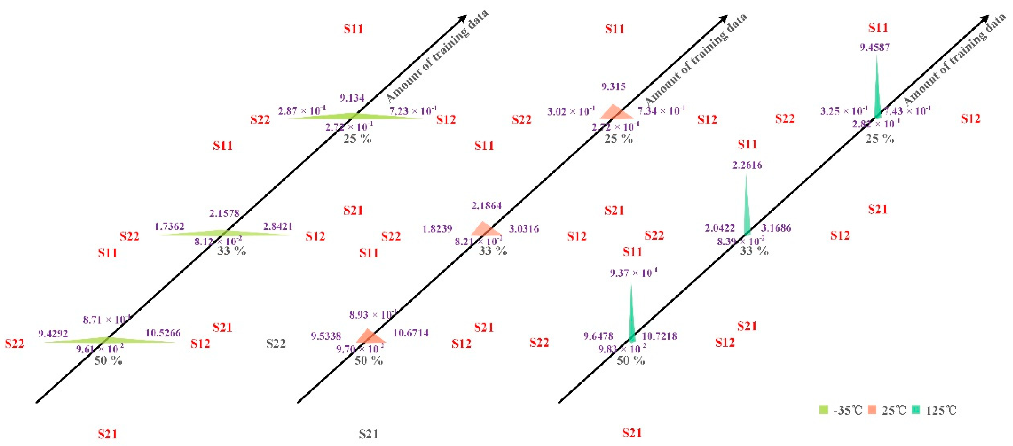 Micromachines | Free Full-Text | Support Vector Machine–Based Model for ...
