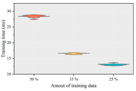 Micromachines | Free Full-Text | Support Vector Machine–Based Model for ...