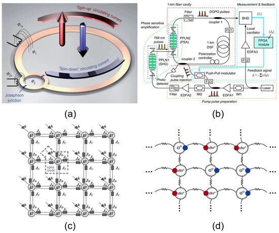 Oscillator-Network-Based Ising Machine