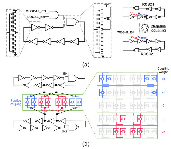 Oscillator-Network-Based Ising Machine