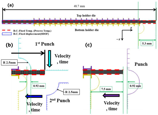 Two-Step Glass Molding Process for Forming Glass Edges with Obtuse ...