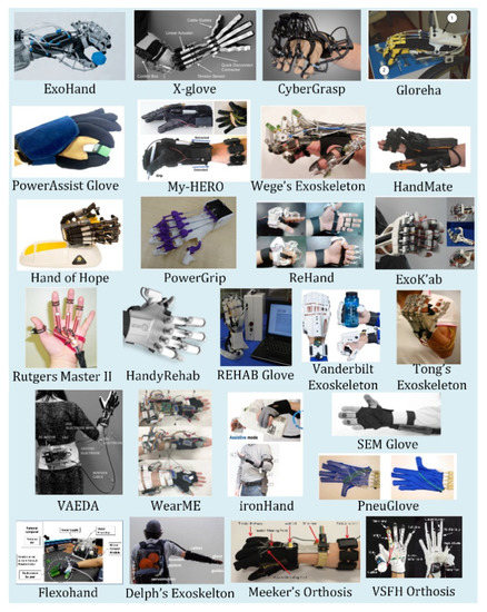 Hand Rehabilitation Devices: A Comprehensive Systematic Review