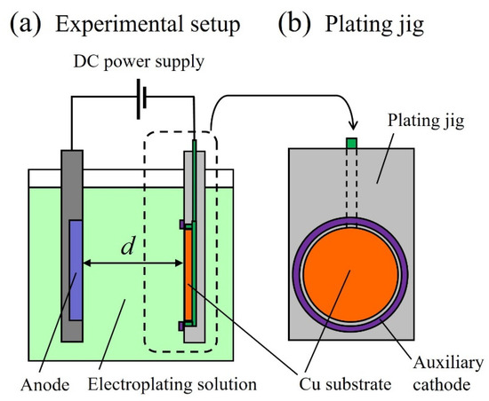 Fabrication of Three-Dimensionally Deformable Metal Structures Using ...