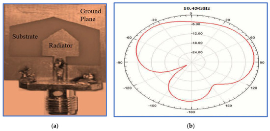 Broadband Circular Polarised Printed Antennas for Indoor Wireless ...