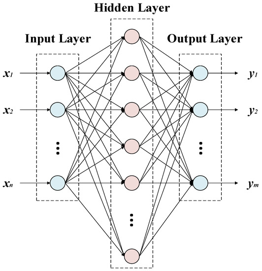 Temperature Compensation Method Based on an Improved Firefly Algorithm Optimized Backpropagation ...