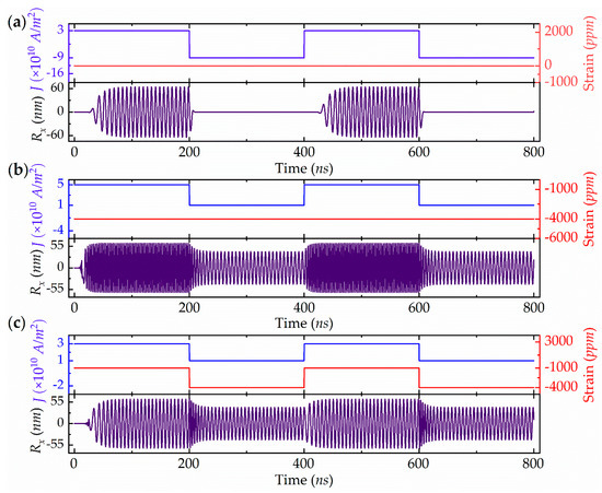 Design of a Radial Vortex-Based Spin-Torque Nano-Oscillator in a Strain ...