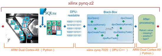 Micromachines | Free Full-Text | An Efficient YOLO Algorithm with an ...