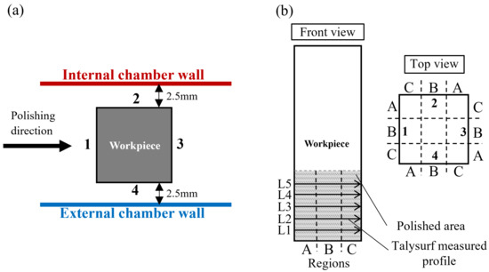 Experimental Investigation on the Effect of Surface Shape and ...
