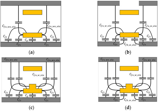 A Novel Interposer Channel Structure with Vertical Tabbed Vias to ...