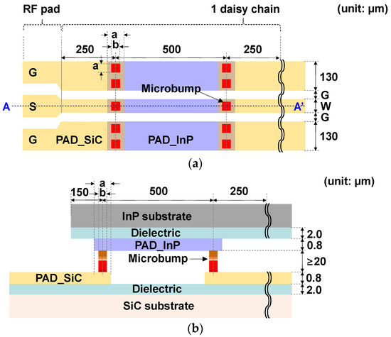 Implementation of Flip-Chip Microbump Bonding between InP and SiC ...