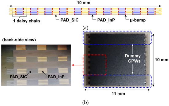 Implementation of Flip-Chip Microbump Bonding between InP and SiC ...