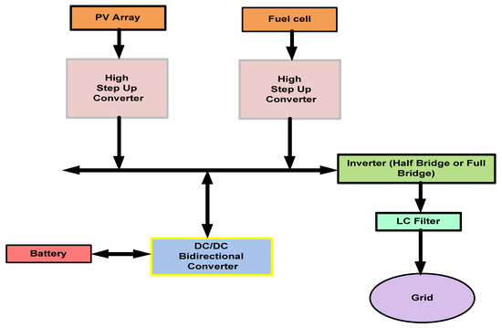 Micromachines | Free Full-Text | Low-Stress and Optimum Design of Boost ...