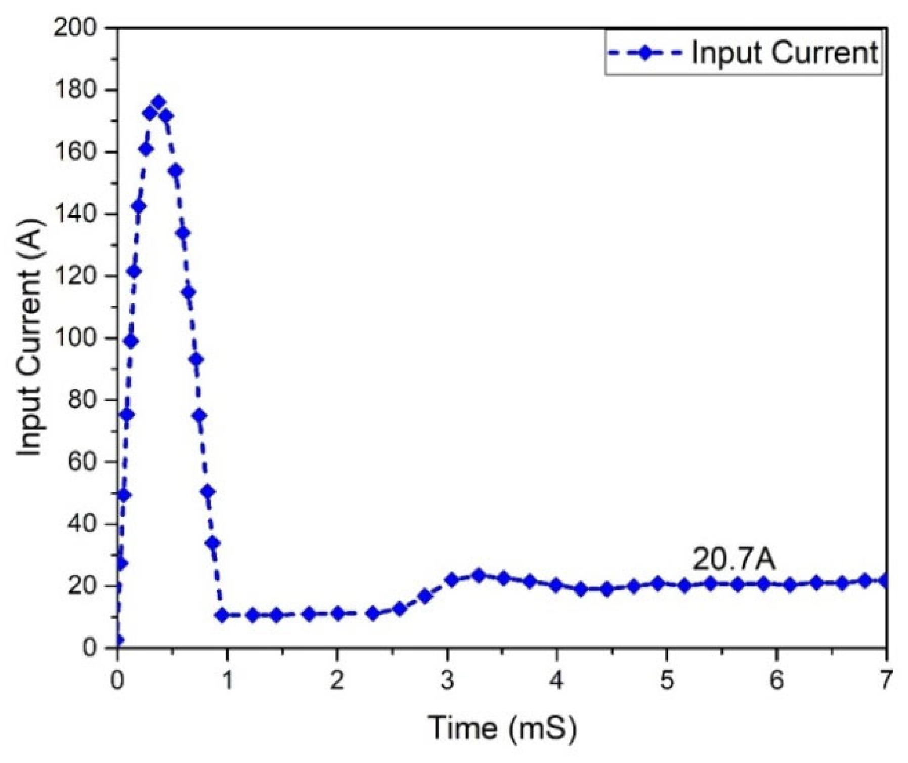 Low-Stress and Optimum Design of Boost Converter for Renewable Energy ...
