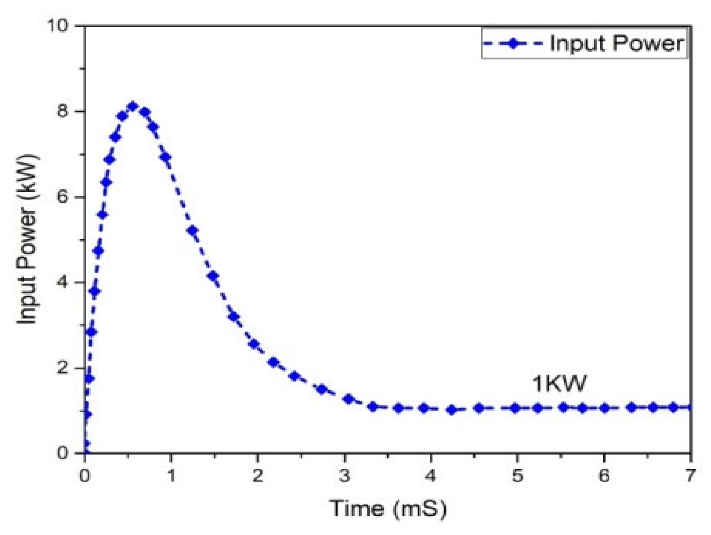 Micromachines | Free Full-Text | Low-Stress and Optimum Design of Boost ...