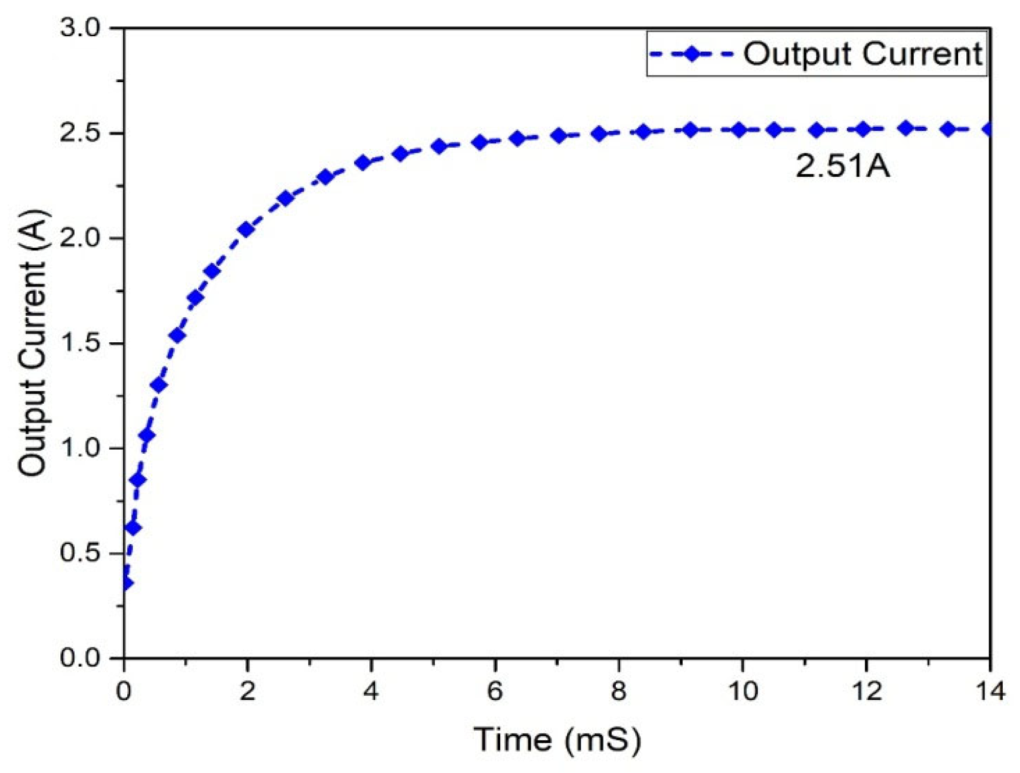 Low-Stress and Optimum Design of Boost Converter for Renewable Energy ...