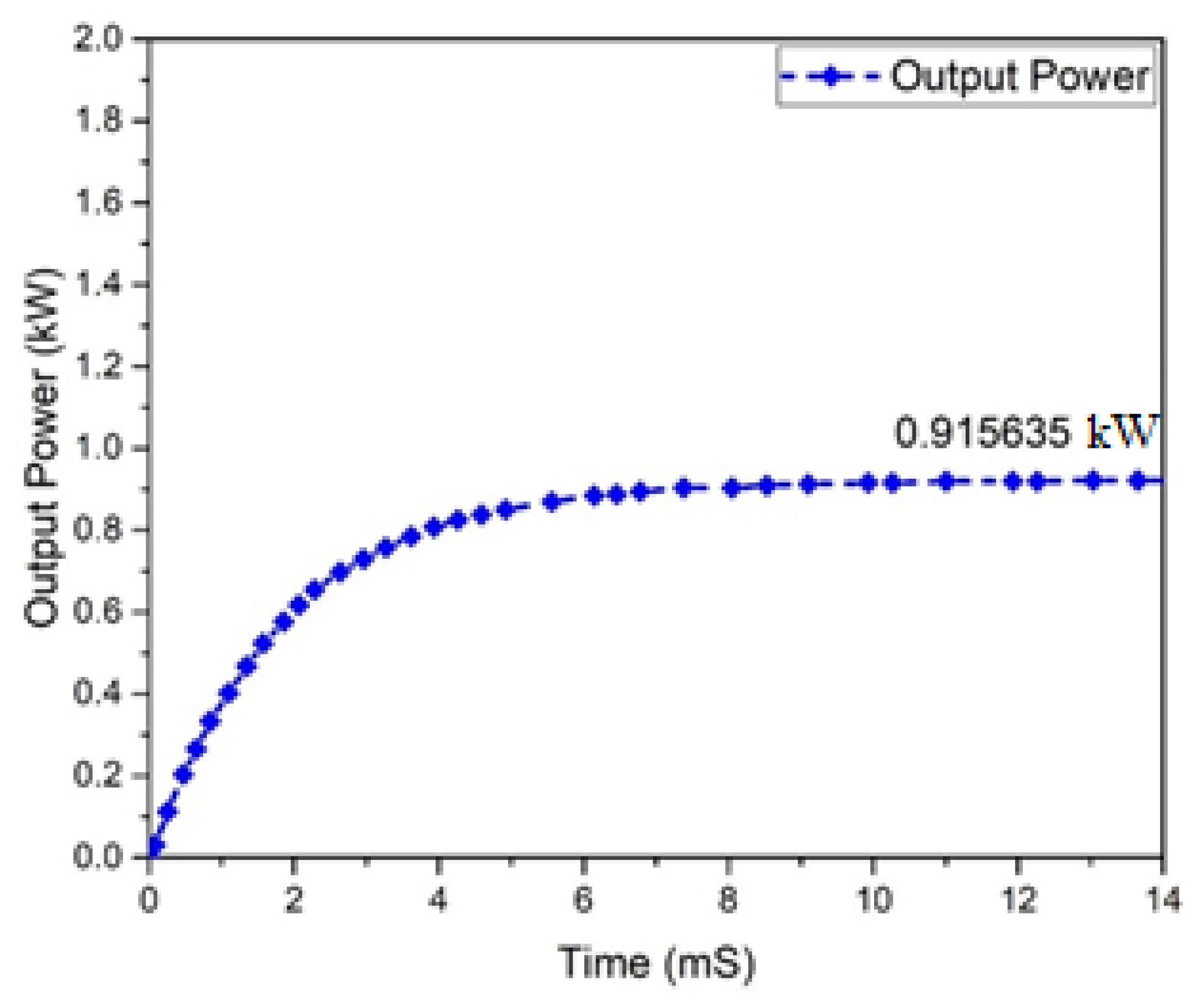 Micromachines | Free Full-Text | Low-Stress and Optimum Design of Boost ...