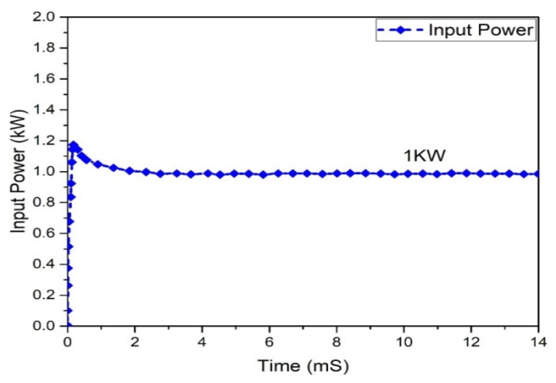 Micromachines | Free Full-Text | Low-Stress and Optimum Design of Boost ...
