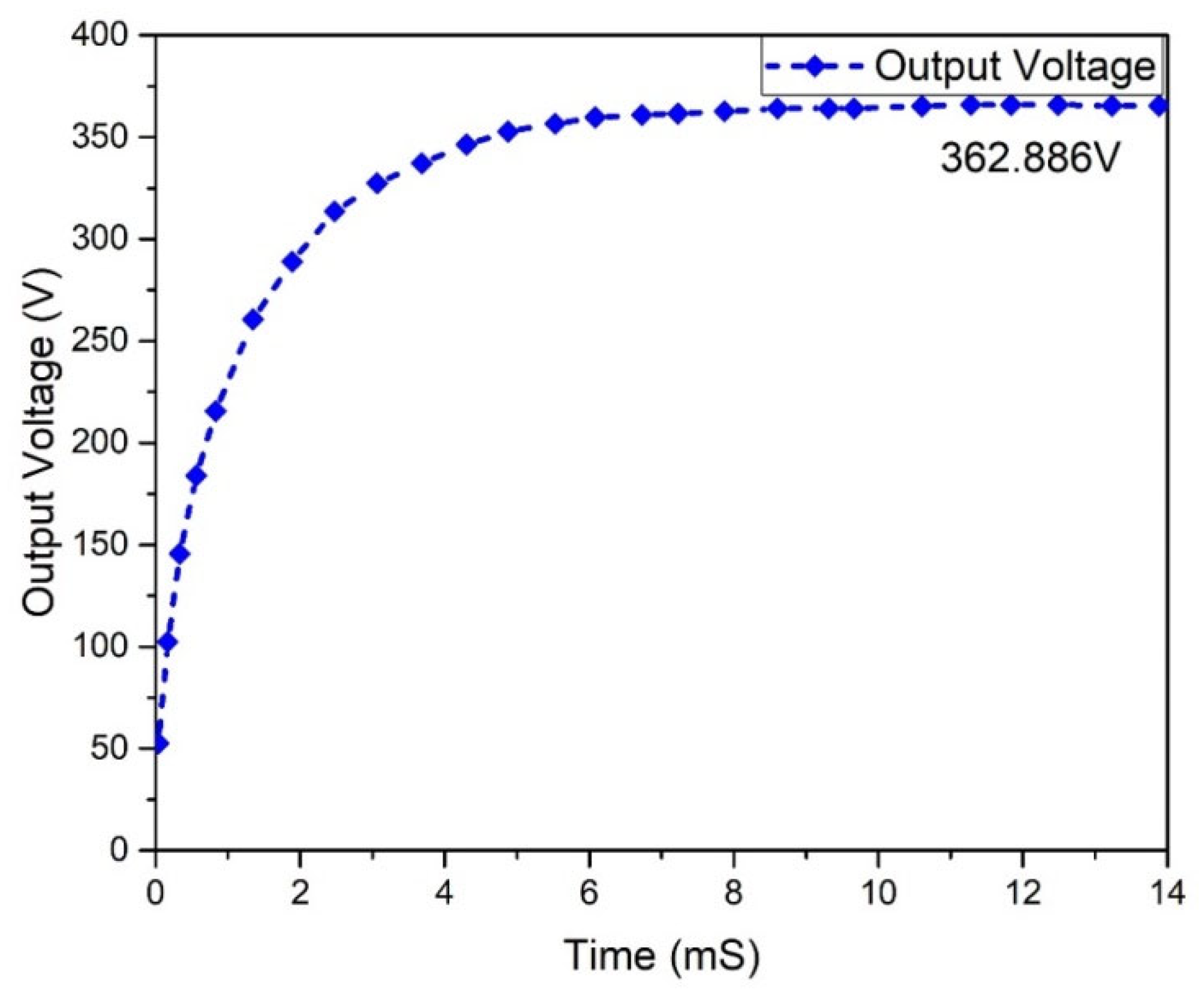 Micromachines | Free Full-Text | Low-Stress and Optimum Design of Boost ...
