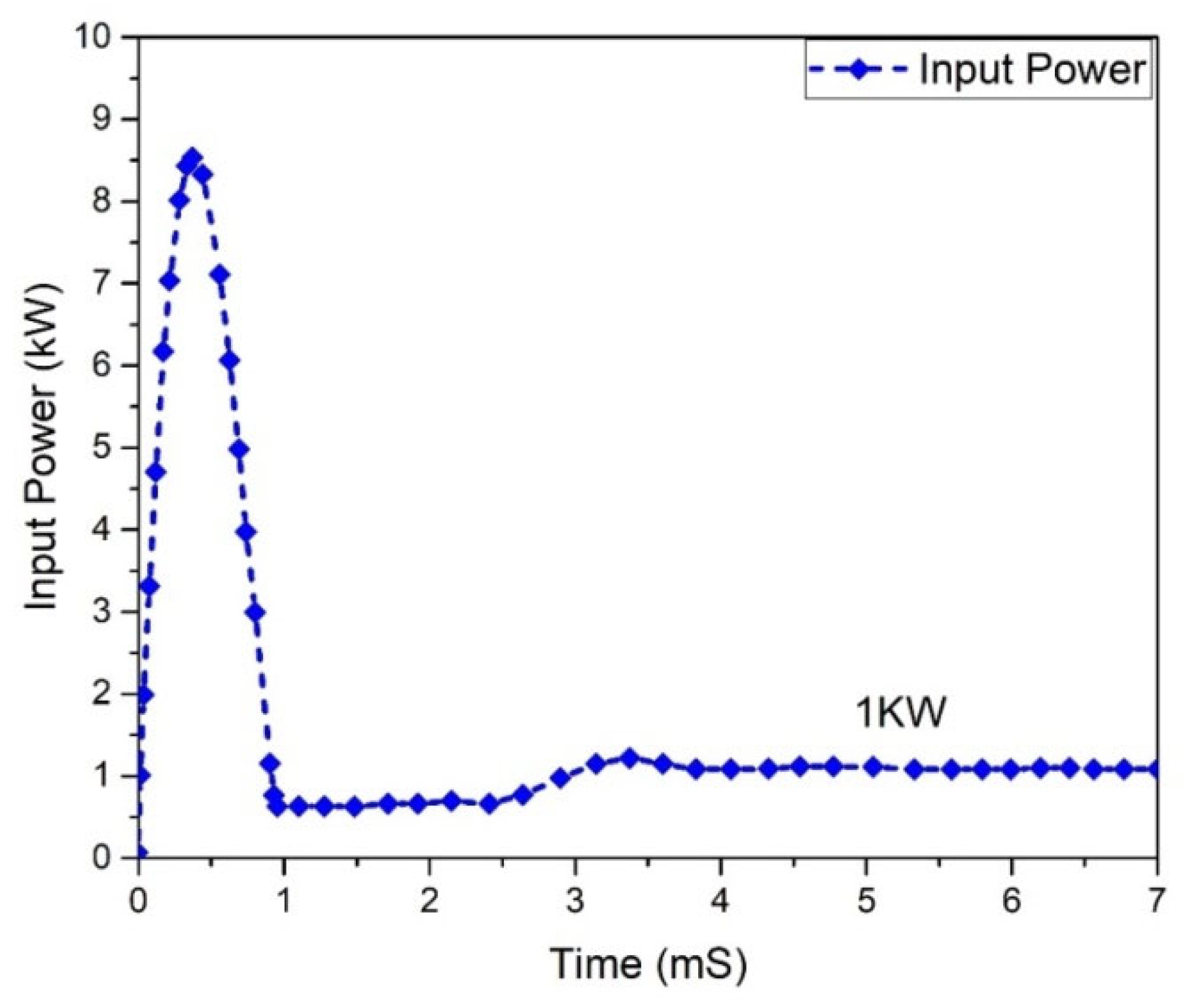 Micromachines | Free Full-Text | Low-Stress and Optimum Design of Boost ...