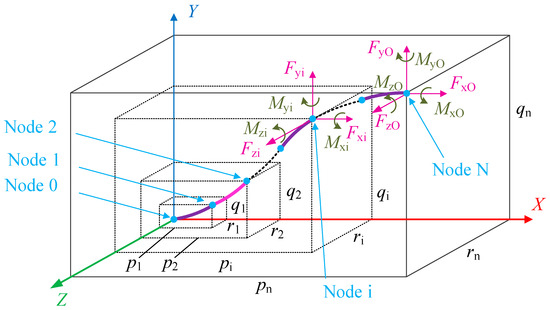 A New Nonlinear Spatial Compliance Model Method for Flexure Leaf ...
