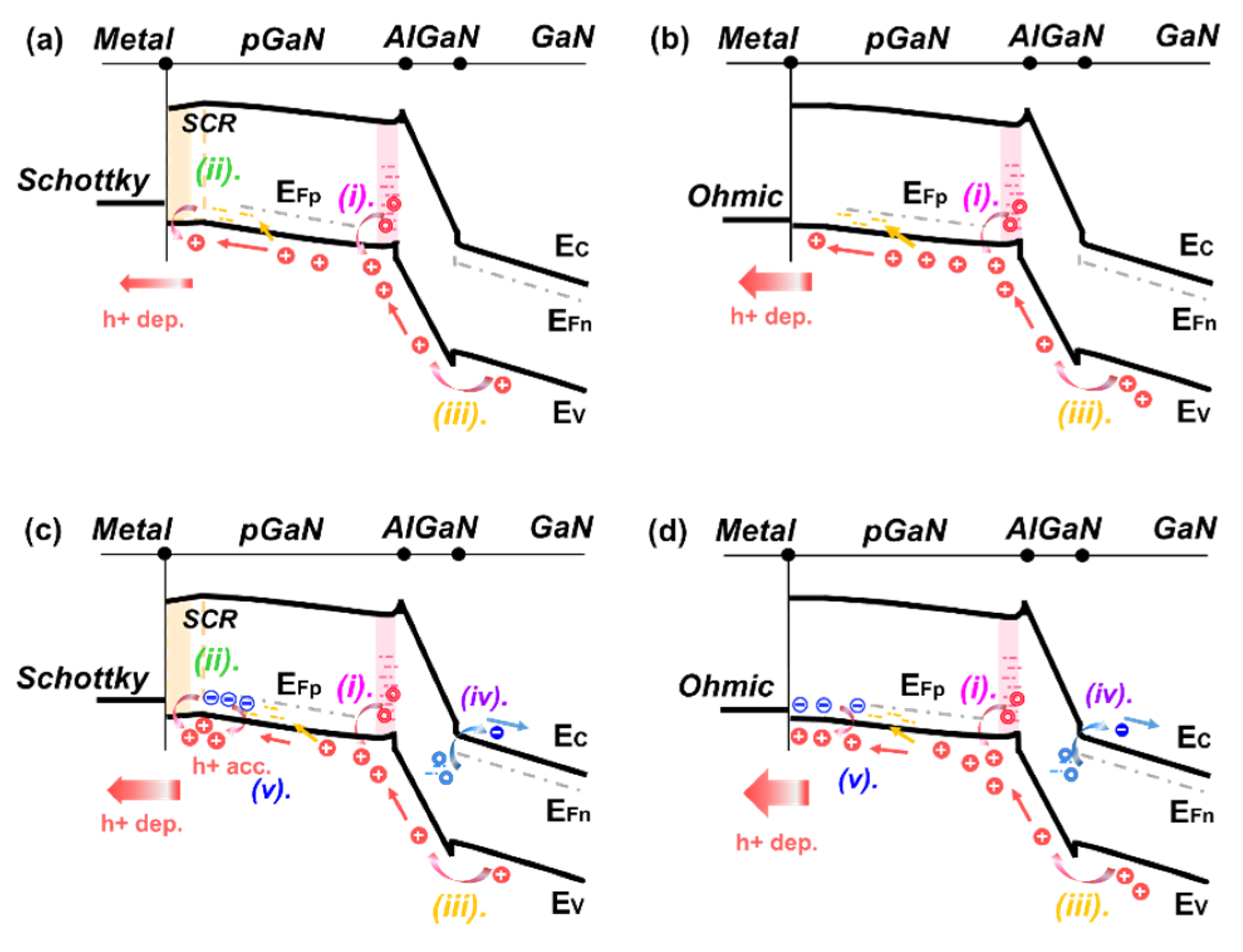 Evaluation on Temperature-Dependent Transient VT Instability in p-GaN ...