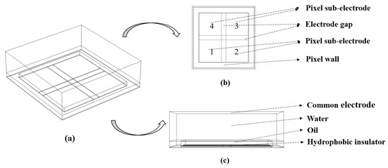 A Multi-Electrode Pixel Structure for Quick-Response Electrowetting ...