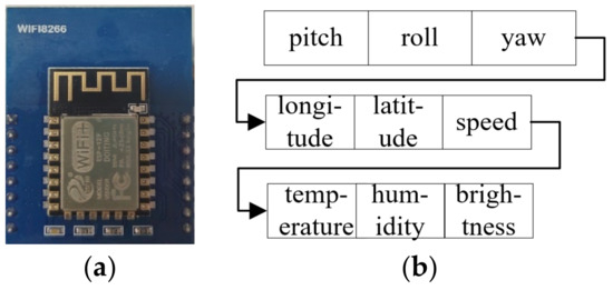 IoT Wheelchair Control System Based on Multi-Mode Sensing and Human ...