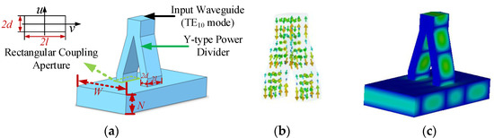 Design and Measurement of a Novel Overmoded TE01 Mode Converter for a ...