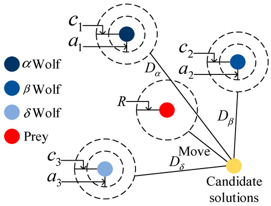 Electrical Impedance Tomography Based on Grey Wolf Optimized Radial ...
