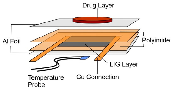 Micromachines | An Open Access Journal from MDPI