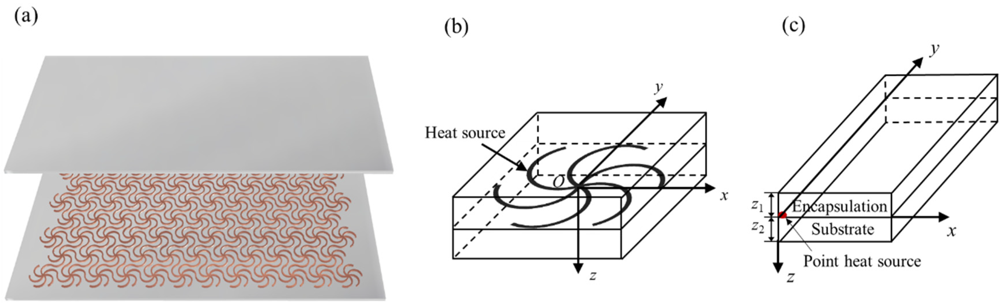 An Analytic Orthotropic Heat Conduction Model for the Stretchable ...