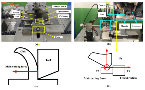 Preparation of Micro-Pit-Textured PCD Tools and Micro-Turning ...