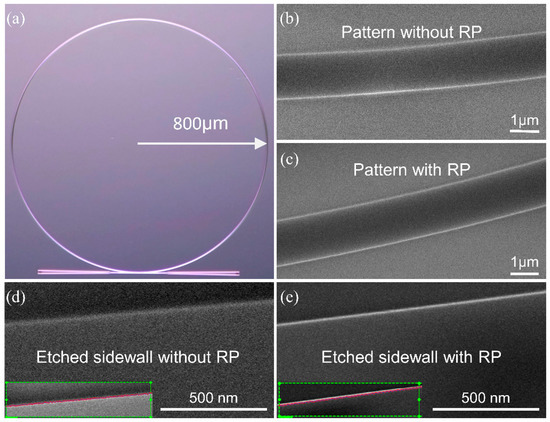 Demonstration of Ultra-High-Q Silicon Microring Resonators for ...