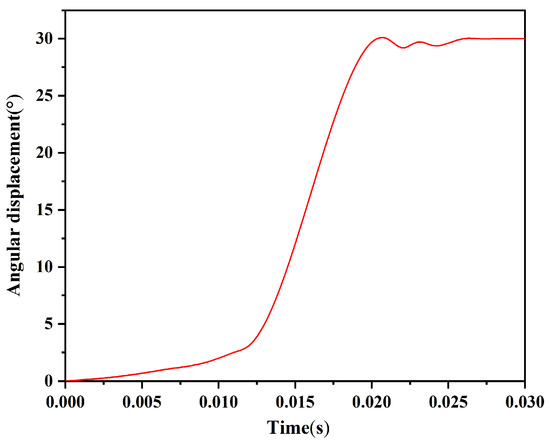 Simulation and Test of a MEMS Arming Device for a Fuze