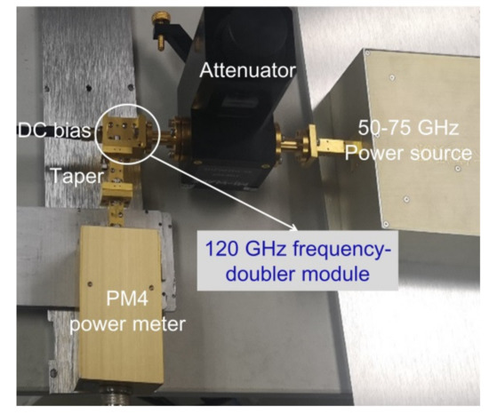 Micromachines | Special Issue : Microwave Passive Components