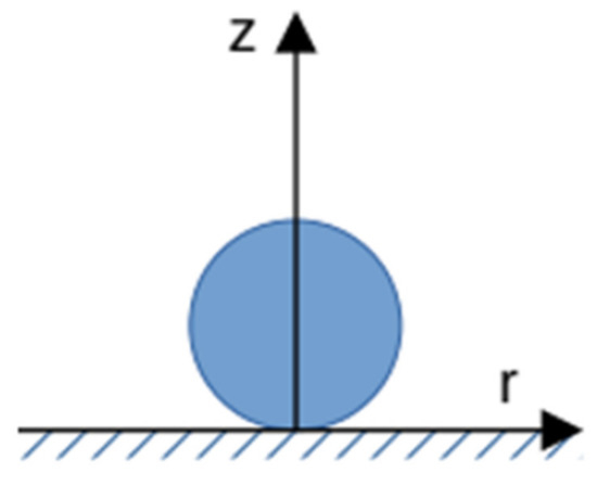 Travelling-Wave Electrophoresis, Electro-Hydrodynamics, Electro ...