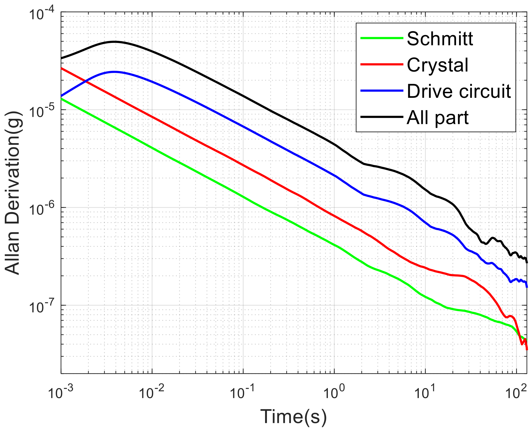 Digital Tri-Axis Accelerometer with X/Y-Axial Resonators and Z-Axial ...