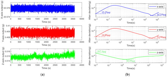 Digital Tri-Axis Accelerometer with X/Y-Axial Resonators and Z-Axial ...