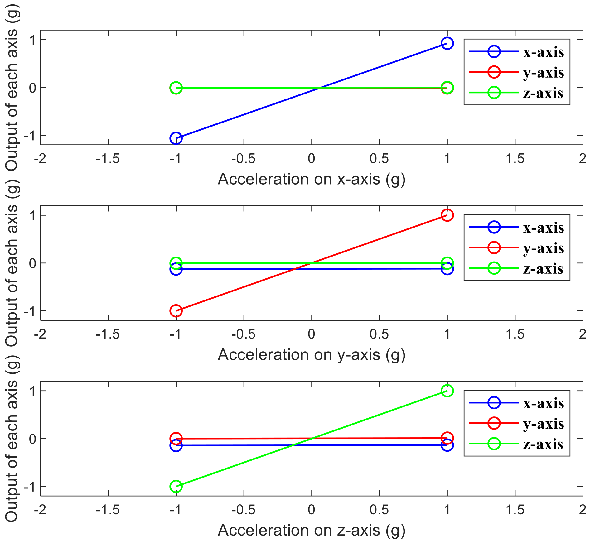 Digital Tri-Axis Accelerometer with X/Y-Axial Resonators and Z-Axial ...