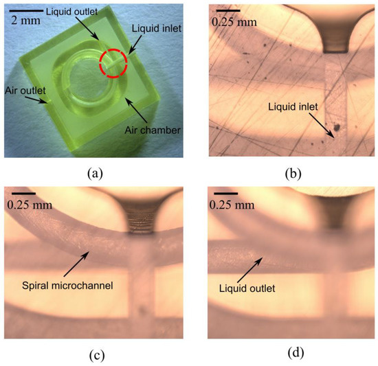Micromachines | An Open Access Journal from MDPI