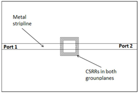 Stripline Multilayer Devices Based on Complementary Split Ring Resonators