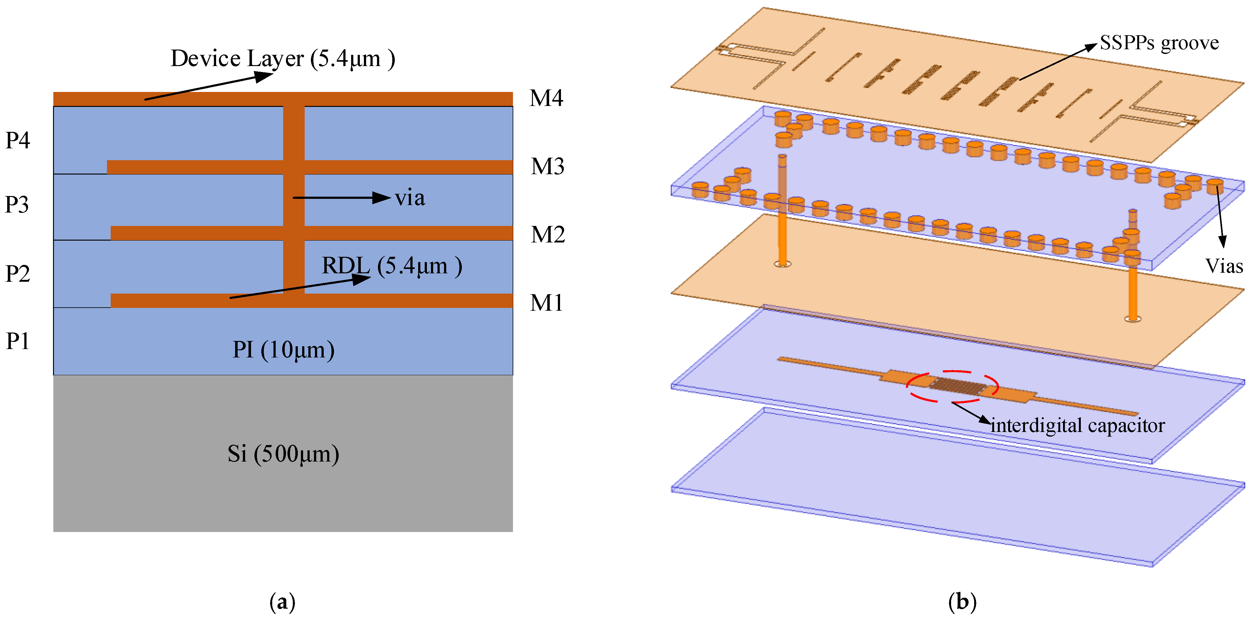 Wideband Substrate Integrated Waveguide Chip Filter Using Spoof Surface Plasmon Polariton