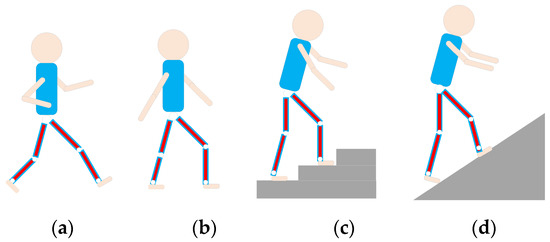 Human Motion Pattern Recognition and Feature Extraction: An Approach Using Multi-Information Fusion