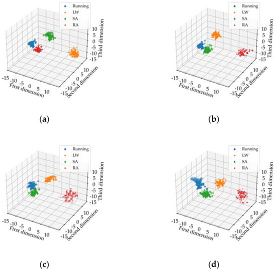 Human Motion Pattern Recognition and Feature Extraction: An Approach Using Multi-Information Fusion