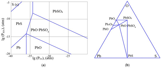 Micromachines | Free Full-Text | Thermodynamic Analysis and ...